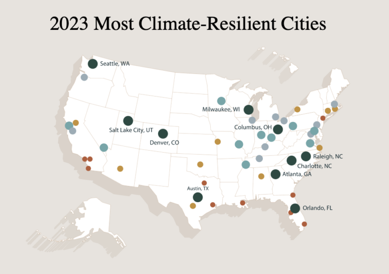 Most Climate-Resilient Cities (2023)